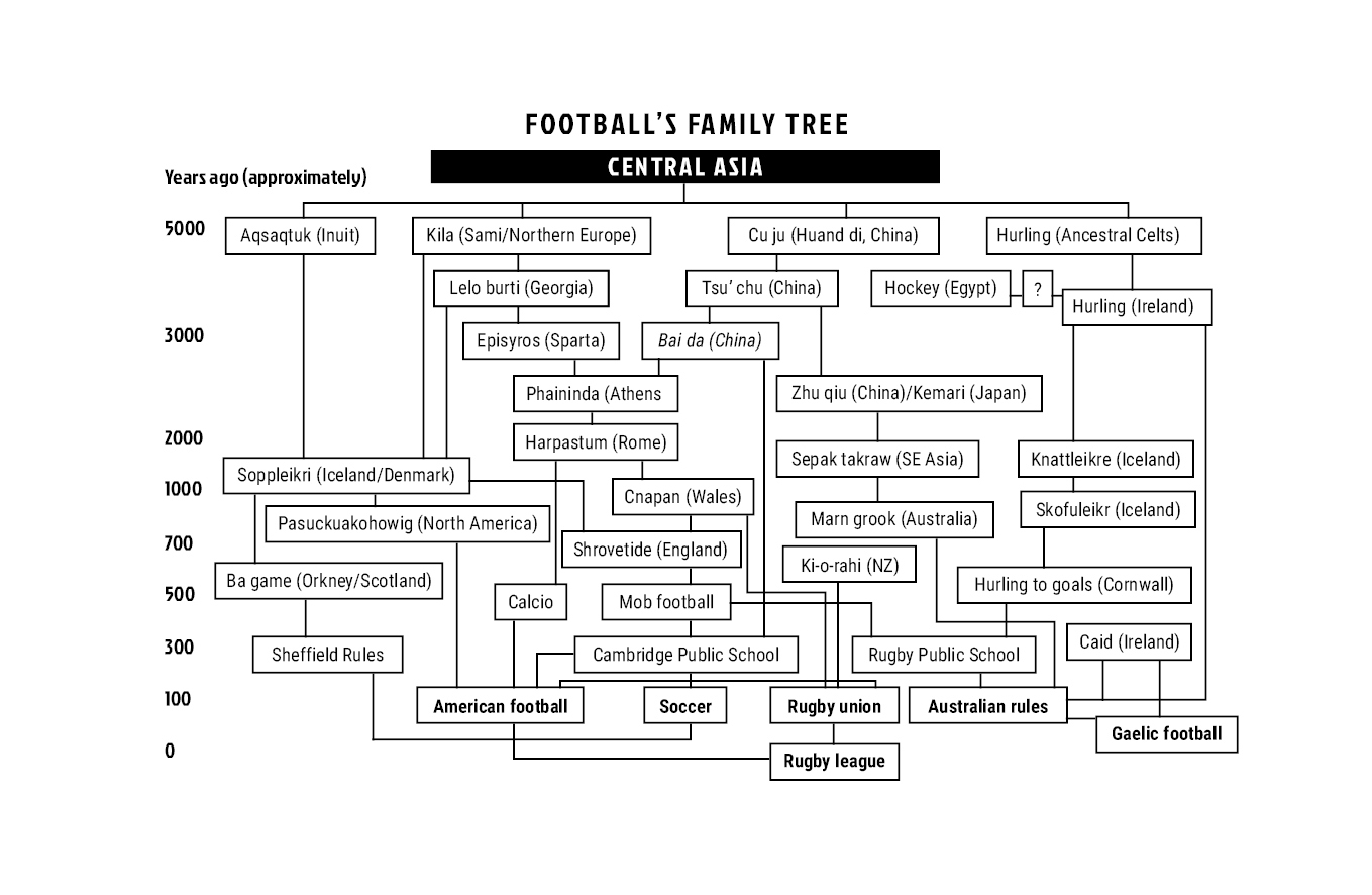 Football A Bloody and Murthering Practice – Boolarong Press
